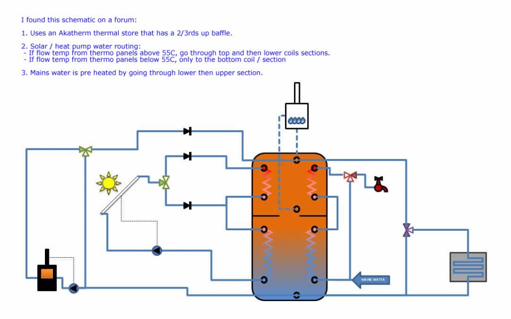 Heating System Schematic - Silver SpraySilver Spray